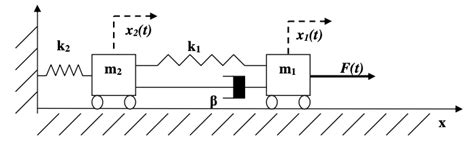 Solved Please I Need Help With Matlab Simulink In Systems Chegg