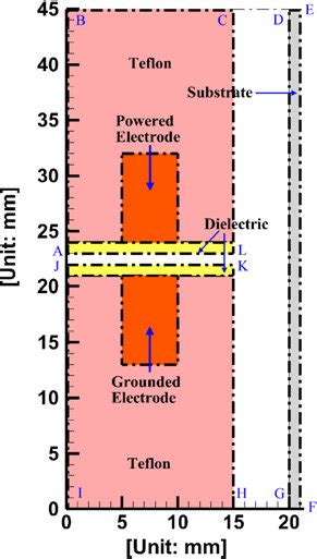 Sketch Of The Computational Domain Download Scientific Diagram