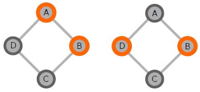 Two Solutions For The Dominating Set Problem Download Scientific Diagram
