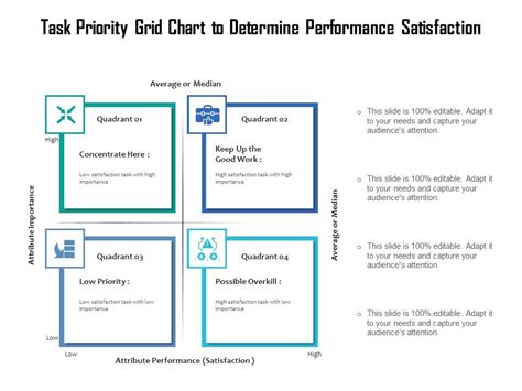 Task Priority Grid Chart To Determine Performance Satisfaction Ppt Powerpoint Presentation File