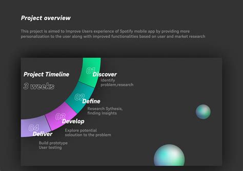 Spotify Redesign Uiux Case Study Behance