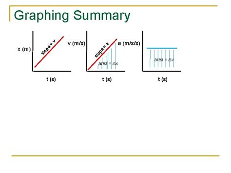 Methods Of Motion Acceleration AP Physics Average Acceleration