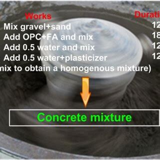 Mixing Process Download Scientific Diagram