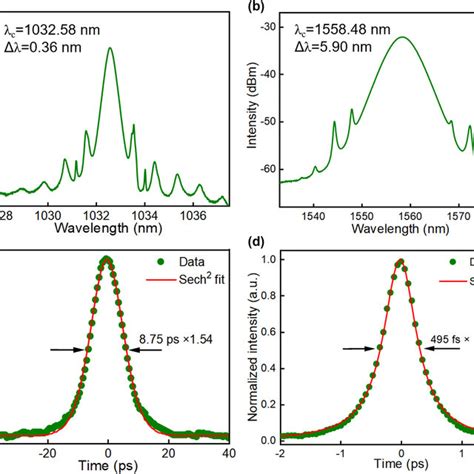 Synchronized Lasers At 1 And 155 µm A 1 µm Ytterbium Laser Output