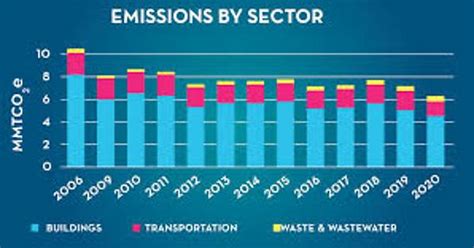 Graphs Album On Imgur