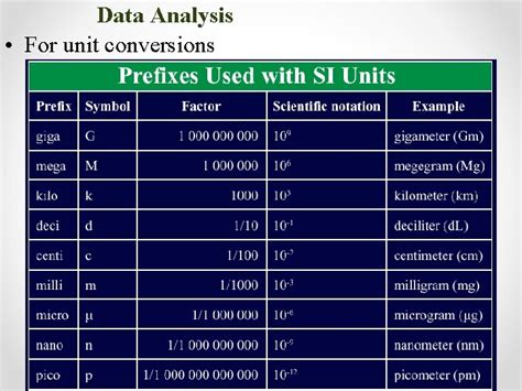Data Analysis For Unit Conversions Unit Conversions Conversion