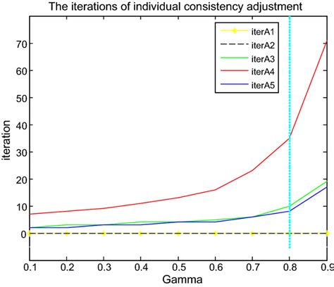 the iterative number of individual consistency improving download