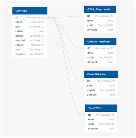 Github Mustafaikizler Data Analytics Project