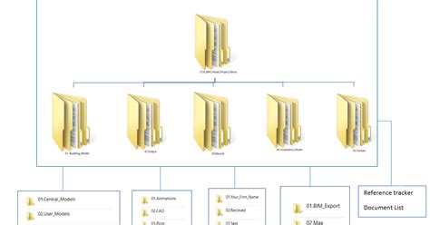 First Thing First: Setting up Folder Structure (BIM)