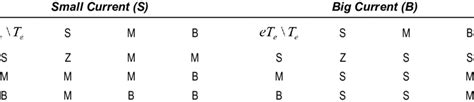Fuzzy Inference Rules Download Table