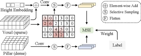 Knowledge Distillation From D To Bird S Eye View For LiDAR Semantic Segmentation Paper And Code
