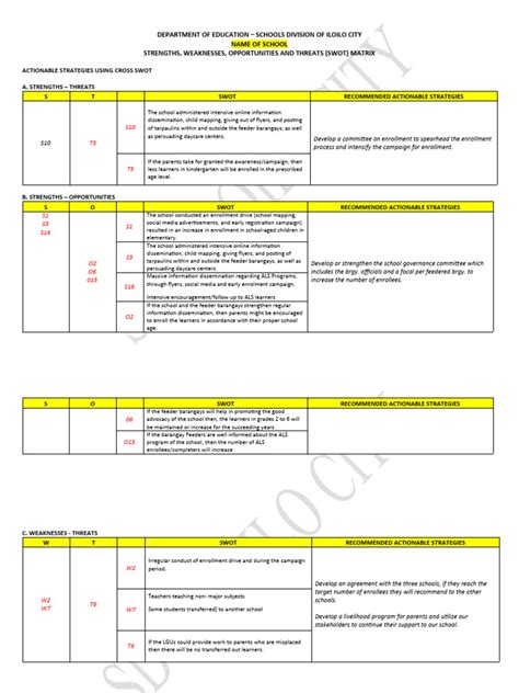 3 Cross Swot Name Of School Sdo Iloilo City Pillar 1 Pdf Swot