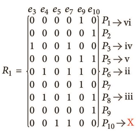 The Candidate Path Matrix In Current System Download Scientific Diagram