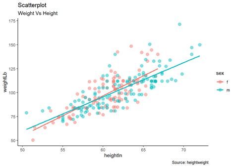Chapter Ggplot Exercise R Ewha Sunbok Lee Chapter Ggplot Exercise R Ewha Sunbok Lee