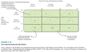 The Internal External IE Matrix HKT Consultant