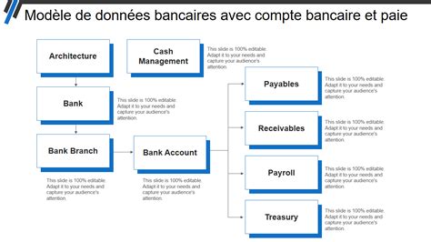 Top 10 Des Modèles De Modèles De Données Pour Comprendre Les Structures