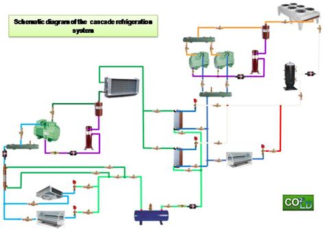 Understanding The Inner Workings Of A Refrigeration System A Schematic Diagram