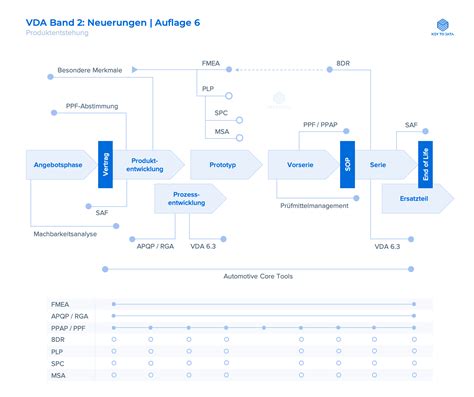 Whats New In Vda Volume 2 2020 Ppf 6th Edition