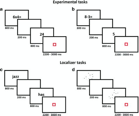 Illustration Of Tasks Stimuli And Timing Illustration Of The Stimuli