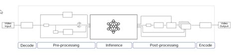 Supercharging Ai Video And Ai Inference Performance With Nvidia L4 Gpus