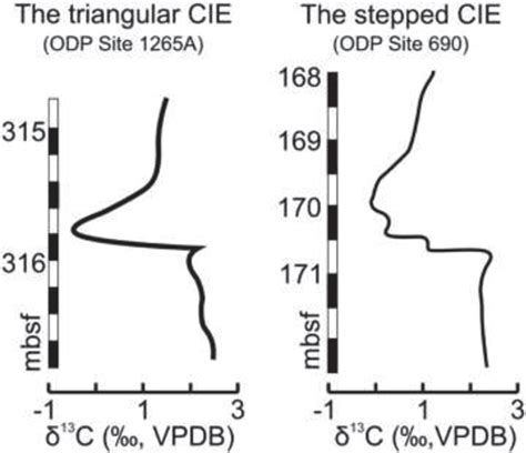 Figure 1 From New Black Carbon Isotopes From The Eastern Tethys And Earth System Modeling During