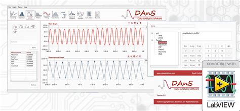 dans is now available on ni labview tools network rafa solutions