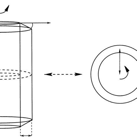 The Rotating Cylindrical Annulus Geometry Download Scientific Diagram