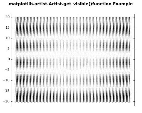 Python 中的 Matplotlib artist Artist get visible 码农参考