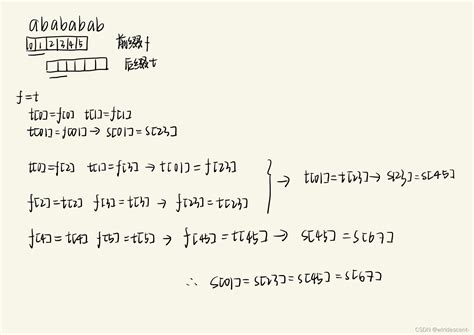 代码随想录算法训练营第九天 Leetcode28 实现 Strstr、leetcode459重复的子字符串 Csdn博客