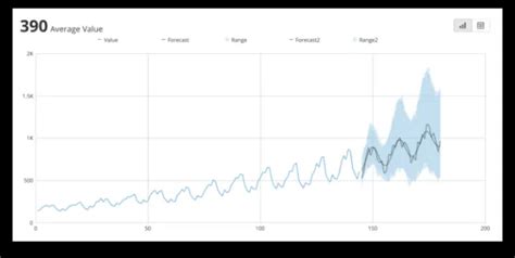 Unlocking Crm Insights A Guide To Effective Sales Forecasting