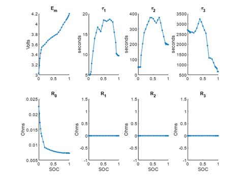 estimate equivalent circuit lithium ion battery data matlab and simulink