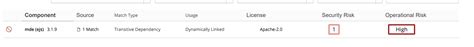 how to fix cve 2023 29827 · issue 737 · mde ejs · github