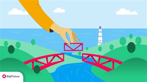 How To Manage Jira Cross Project Dependencies Bigpicture