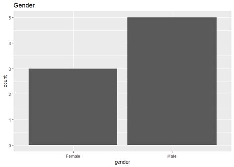 R Ggplot2 Barplot Of Binary Data Stack Overflow