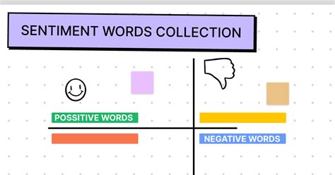 Sentiment Words Positive And Negative Words Explained 2025