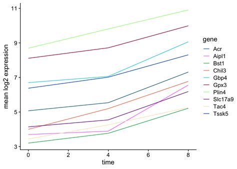 Rna Seq Data