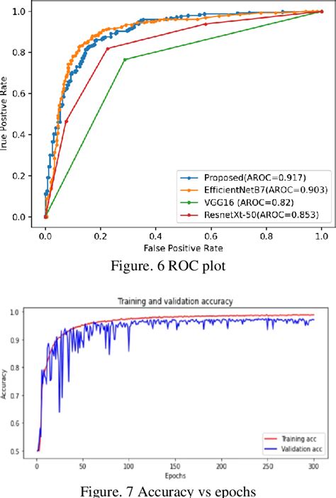 Figure 6 From Cross Model Attention Based Deep Learning For Multi Modal