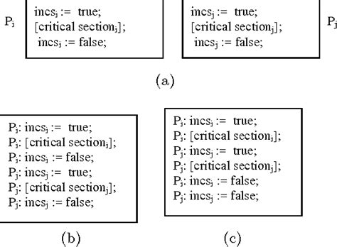 Figure 1 From Exploiting Predicate Structure For Efficient Reachability Detection Semantic Scholar