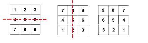 【算法系列】图像旋转 Csdn博客