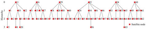Photonics Free Full Text A Fast Time Synchronization Method For