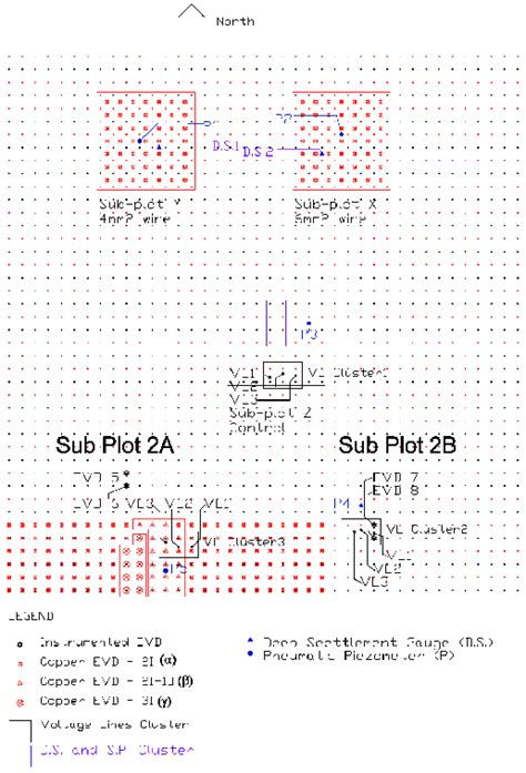 7 Details Of Plot 2 And Sub Plots Download Scientific Diagram