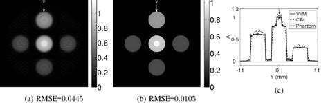 Figure 2 From A Constrained Variable Projection Reconstruction Method For Photoacoustic Computed