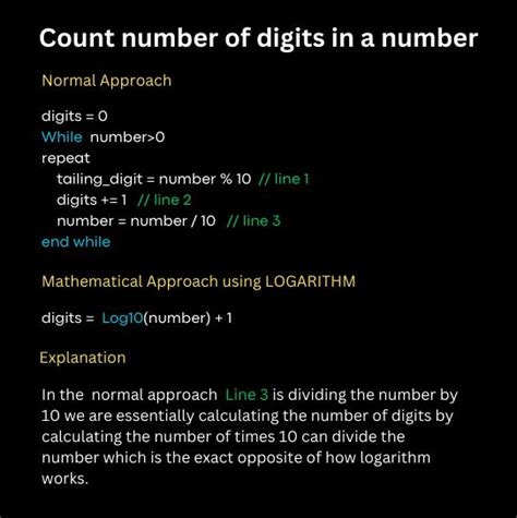 Kiran Kumar Ganeda On Linkedin 100daysofcode Mathmagic Problemsolving