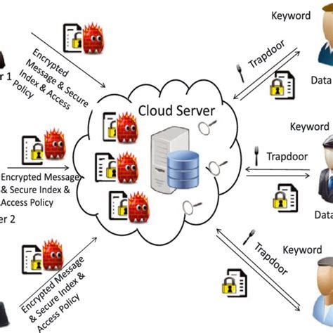Complementary Filter Simulink Block Diagram Download Scientific Diagram