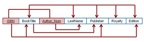 Solved How Do I Make A Crow S Foot ERD Using This Chegg Com
