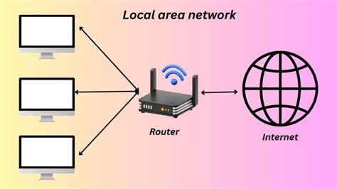 What Are The Advantages And Disadvantages Of Lan