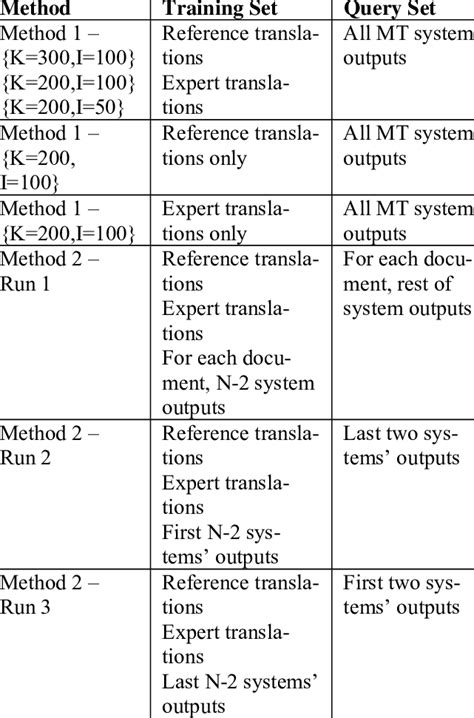 Experiment Configurations Download Table