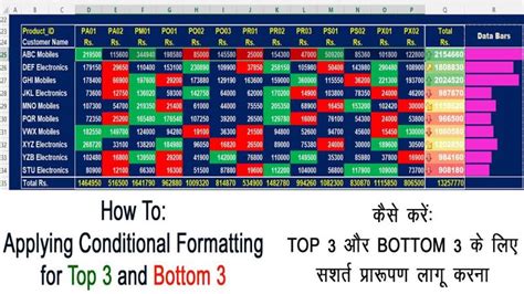 Conditional Formatting For Top 3 And Bottom 3 Using Simple Formula Gautam Banerjee