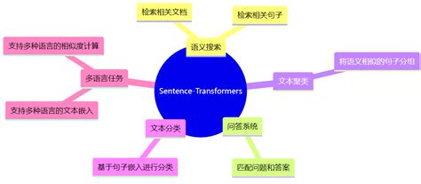 NLPembedding工具sentence transformers 知乎 NLPembedding工具sentence transformers 知乎