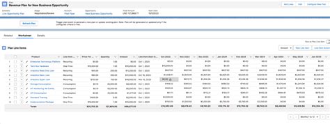 Best Practices For Consumption Forecasting